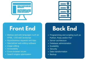 Become a Full-stack Developer - PressVeterans | Experienced WordPress Developers